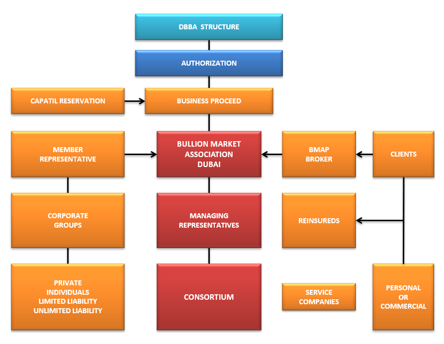 Dubai Bullion Bank – OWF HOLDINGS INTERNATIONAL